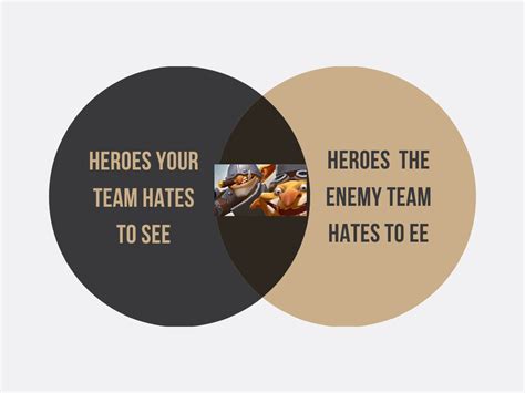 A Graphical Representation Of Unity Through Hate Rdota2