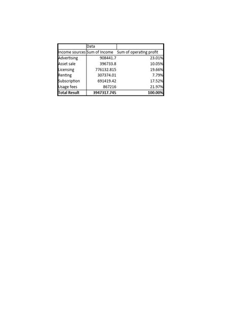 Dashboard Financial Statistics Pdf Credit Finance And Money