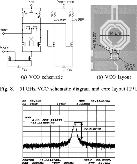 Figure From CMOS And SiGe Bipolar Circuits For High Speed Applications Semantic Scholar