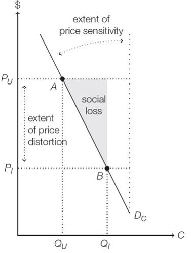 Econ Exam 2 Flashcards Quizlet