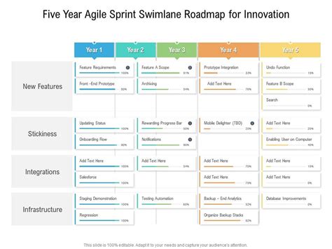 Five Year Agile Sprint Swimlane Roadmap For Innovation Presentation Graphics Presentation