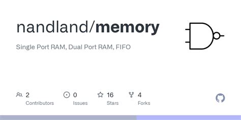 Github Nandland Memory Single Port Ram Dual Port Ram Fifo