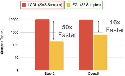learning loss functions for predict then optimize welcome to teamcore