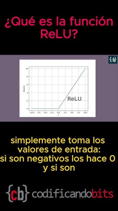 ¿qué Es La Función Relu Youtube