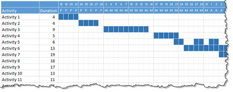 free 101 ready made excel templates 2020 king of excel