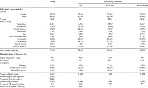 characteristics of the estimation sub samples download scientific diagram
