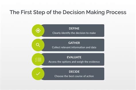 Decision Making Models That Shape Future Leaders Experteer Magazine