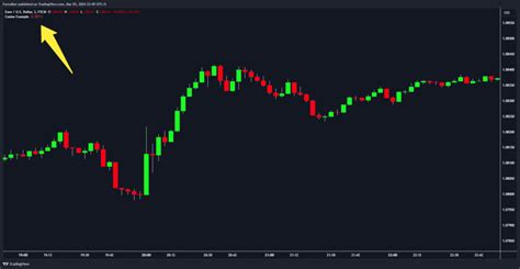 Understanding The S Function In Pine Script Pine Wizards