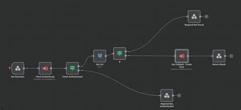 Sub Workflow Executions With Save Successfull Production Executions To Do Not Save