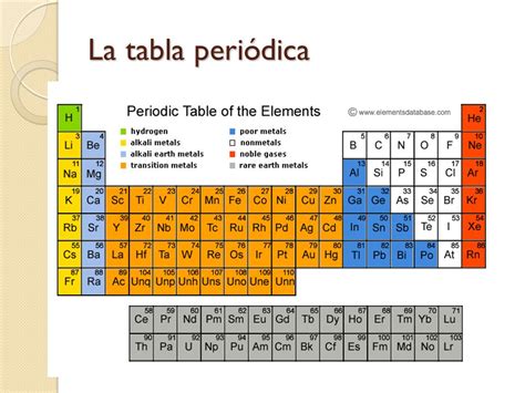 Tabla Periodica Grupos Y Periodos