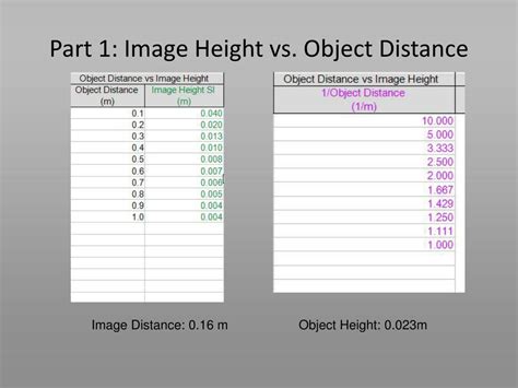 Ppt Pinhole Camera Investigation Powerpoint Presentation Free Download Id1845989