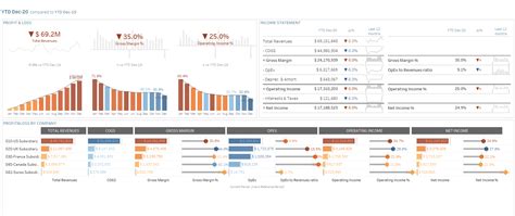 Tableau Consulting Services Yavda Analytics