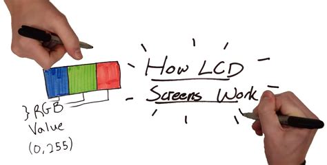 The Working Principle For The Lcd Screen Panels Screenage The Working Principle For The Lcd Screen Panels Screenage