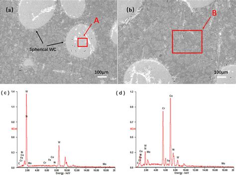 Microstructure Of The Co 60 Wc Pta Coating A Spherical Wc B