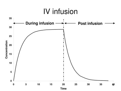 Ppt Continuous Intravenous Infusion One Compartment Model Powerpoint Presentation Id9572950