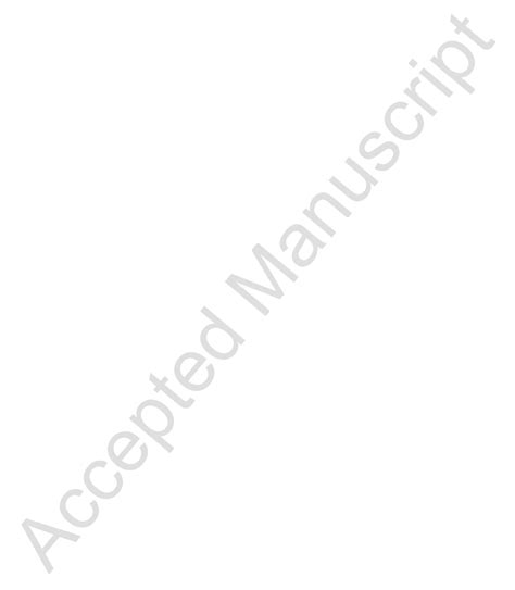 Immediate And Sustained Release Pellets A And Immediate Release Download Scientific Diagram