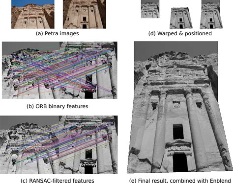 Scikit Image Image Processing In Python Peerj