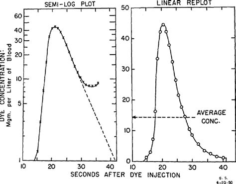 Figure 1 From Dispersion Of Indicator In The Circulation Semantic