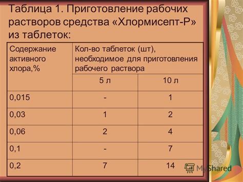 Презентация на тему: "Определение потребности и учет дезинфицирующих ...