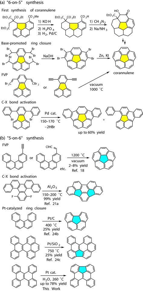 Post‐formation Of Fused Pentagonal Structure On Fjord Region Of