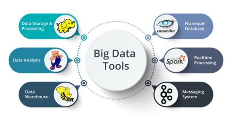 Major Dos And Donts Of Data Analysis Using Big Data Dicksnationals