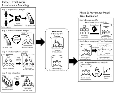 Overview Of The Proposed Framework Download Scientific Diagram