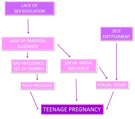Activity 2 Problematique Map Nyth Light