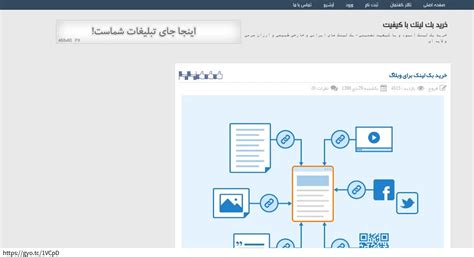 【魚拓】خرید بک لینک با کیفیت