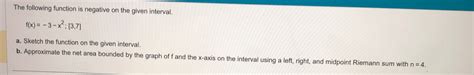Solved The Following Function Is Negative On The Given