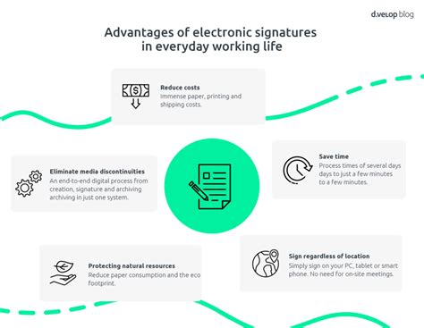 Digital Signature Software What You Need To Know Dvelop Blog Digital Signature Software What You Need To Know Dvelop Blog