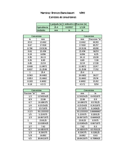 Conversiones De Valores Pdf