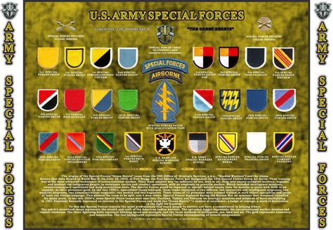 Army Special Forces Symbol