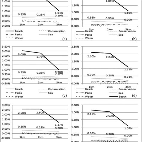 View Extraction For Different Threshold Radii Download Scientific