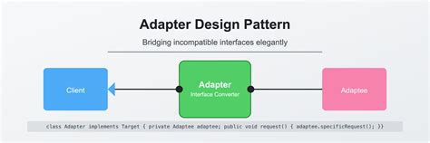 Interface Design Pattern