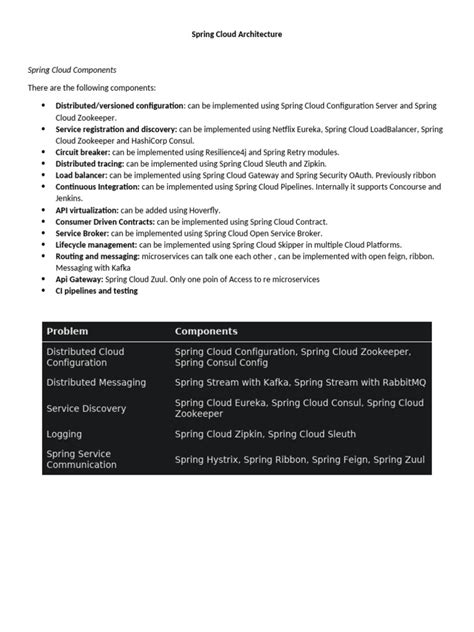 Spring Cloud Architecture Pdf