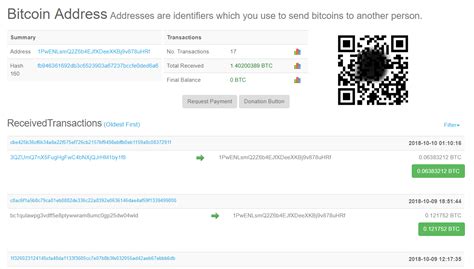 Trick Or Treat I Know Your Password