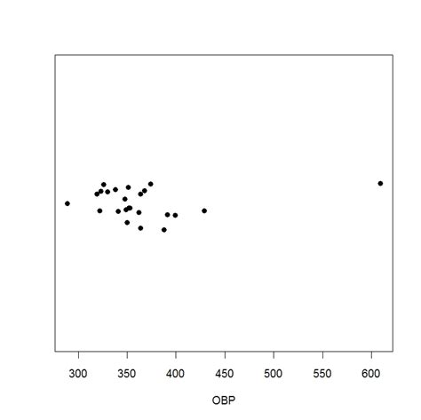 Robust Modeling Bayesian Thinking