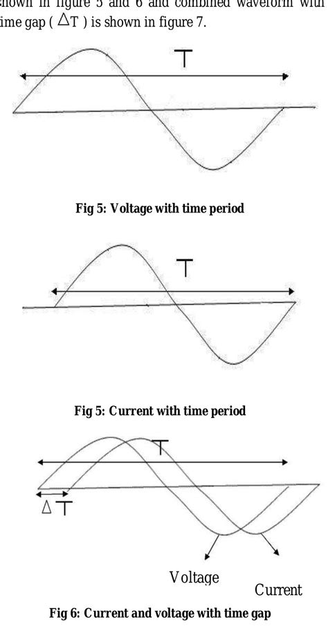 Figure 6 Power Factor Correction Using Pic Microcontroller