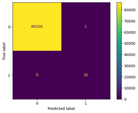 traditional machine learning ml based network traffic analysis 0 1