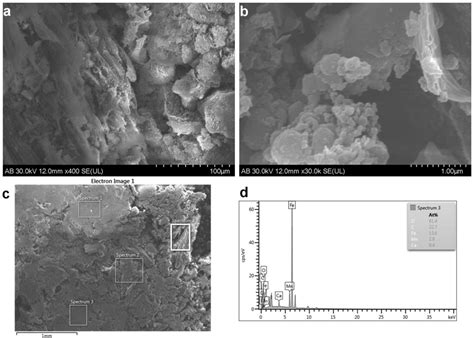 Table 2 From Synthesis Of A Magnetic Nanostructured Composite Sorbent