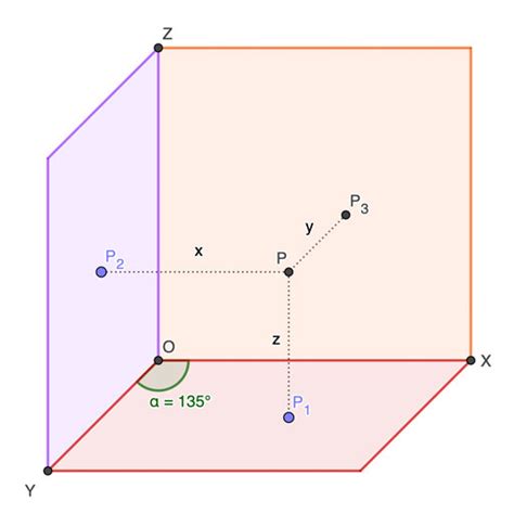 Ejercicio Resuelto De Perspectiva Caballera Paso A Paso Y Con Vídeo