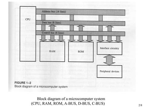 8051 Microcontroller Ppt Introduction To Microcontrollers Ppt