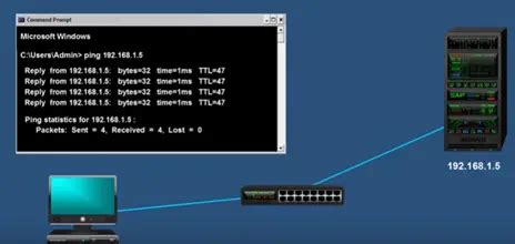 PING COMMAND Electrical4u PING COMMAND Electrical4u