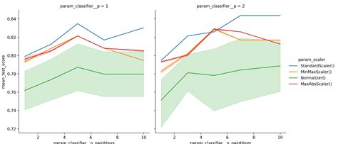 Modeling Pipeline Optimization With Scikit Learn Modeling Pipeline Optimization With Scikit Learn