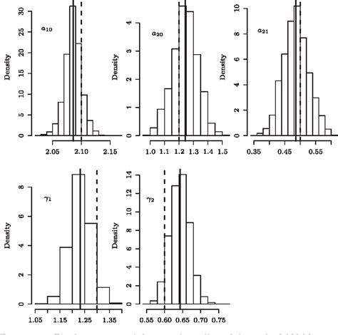 Figure 3 1 From Multivariate Quantile Function Models Semantic Scholar