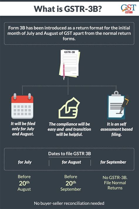 Simple Guide To Gstr 3b With Online Return Filing Procedure Accounting And Finance Commerce