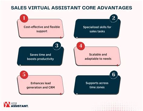 Get Virtual Sales Assistant 247 Never Miss A Lead