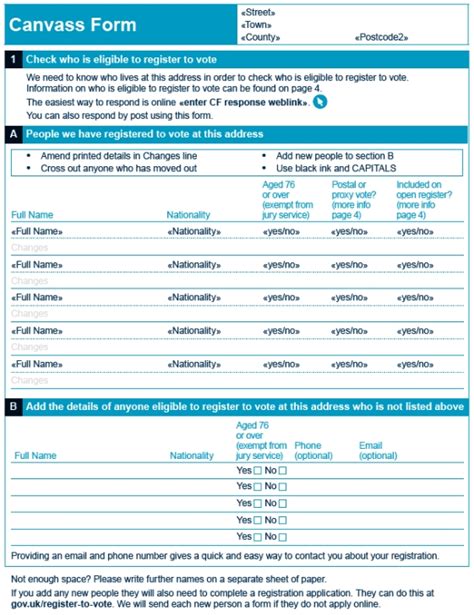 Canvass Forms Folkestone And Hythe District Council