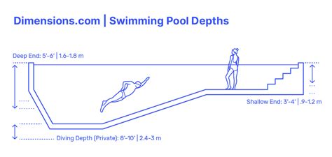Lagoon Pool Sizes