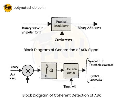 Best Rf Module Types Features Arduino Connection New Topic 2024